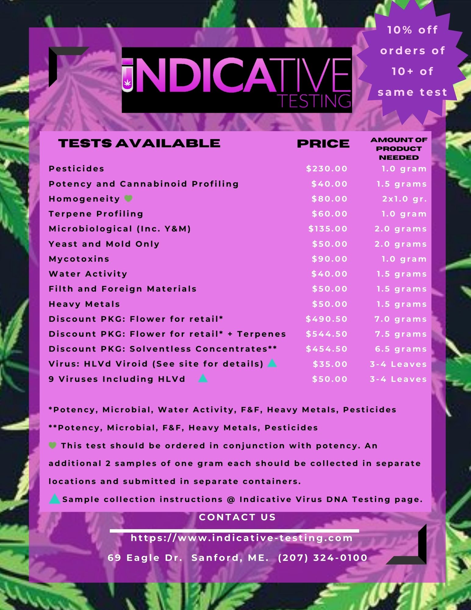 Our Services - INDICAtive-Testing